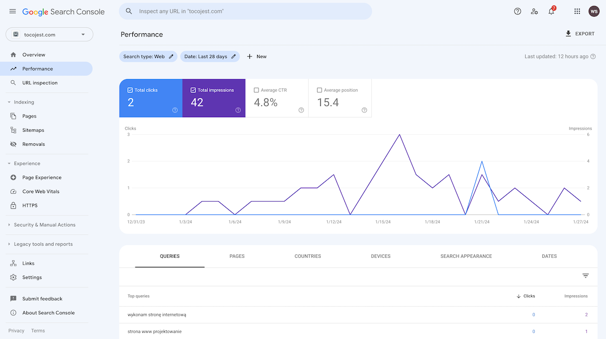 How to monitor your website’s position in Google? – Voytec Szczurek